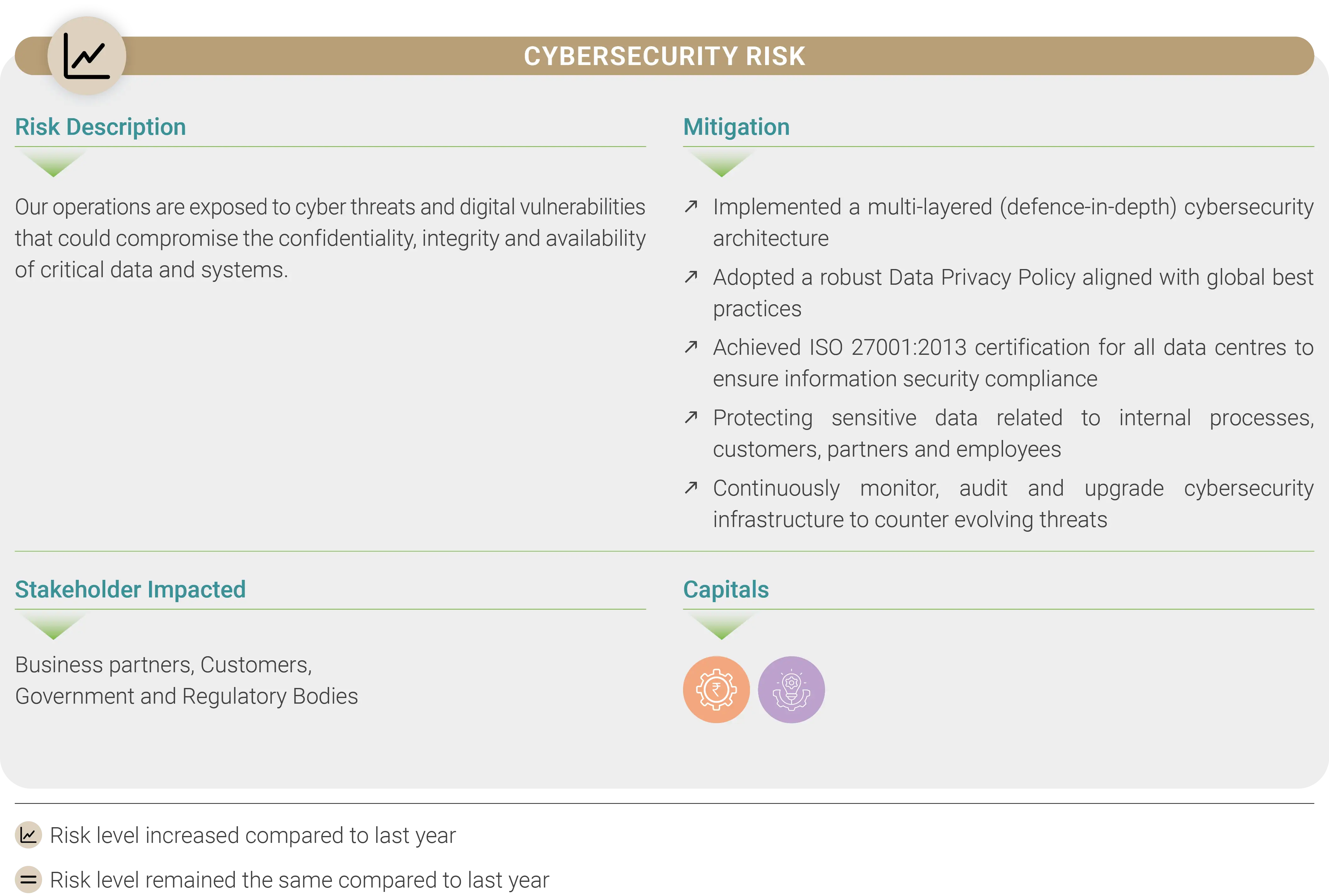 IndianOil - Risk Management